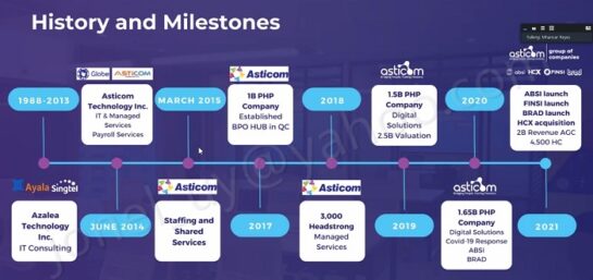 Asticom Group of Companies Aims to Generate 15,000 Jobs in 5 Years ...